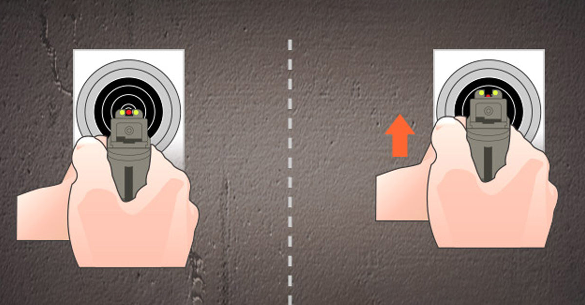 NRA infographic corrects the most common handgun marksmanship errors ...
